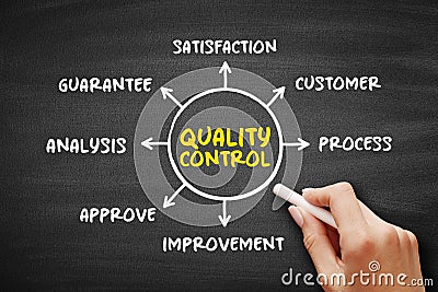 Quality Control - Process By Which Entities Review The Quality Of All ...
