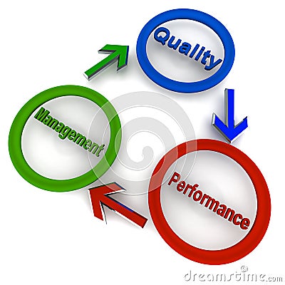 Quality Management Performance Royalty Free Stock Images - Image: 26308879