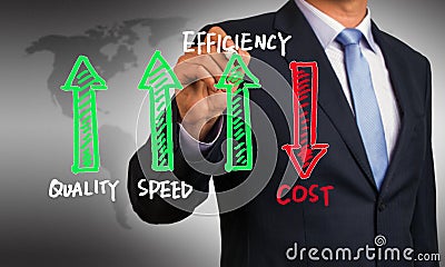 Quality Speed Efficiency And Cost Concept Stock Photo - Image: 52794102