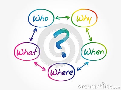 Question Mark Mind Map Flowchart Royalty-Free Stock Photo ...
