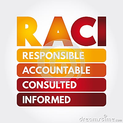 RACI Responsibility Matrix - Responsible, Accountable, Consulted ...