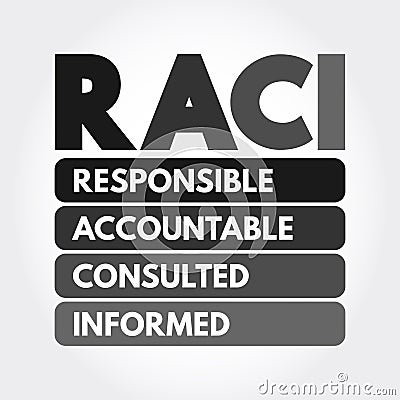 RACI Responsibility Matrix - Responsible, Accountable, Consulted ...