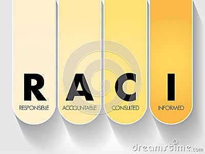 RACI Responsibility Matrix - Responsible, Accountable, Consulted ...