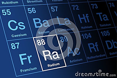 Radium On Periodic Table Of The Elements, With Element Symbol Ra Vector ...