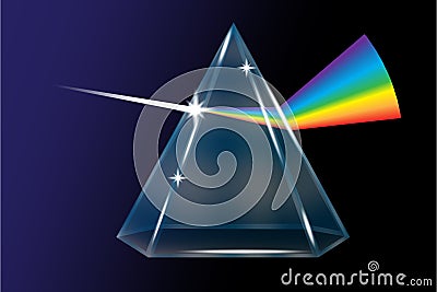 Rainbow Triangular. Dispersive Optical Prism Icon. Physics Phenomenon ...