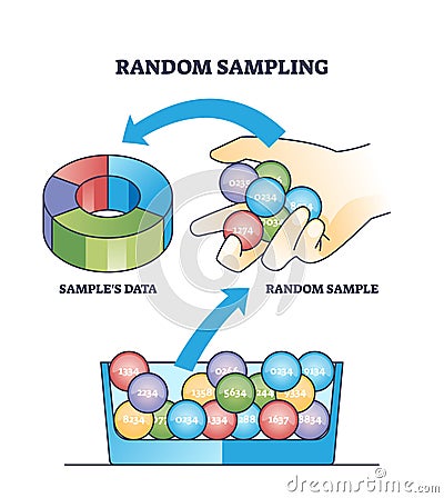 Random Sampling And Statistical Population Data Research Outline ...