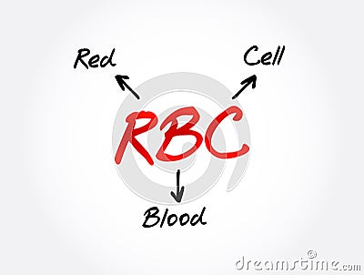 RBC - Red Blood Cell Acronym, Concept Background Stock Photography ...