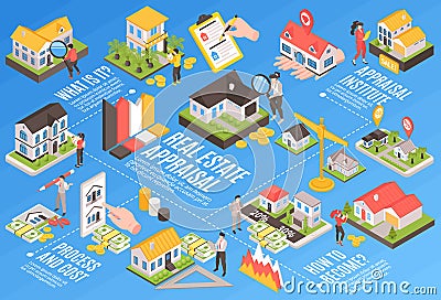 Real Estate Appraisal Flowchart Vector Illustration | CartoonDealer.com ...