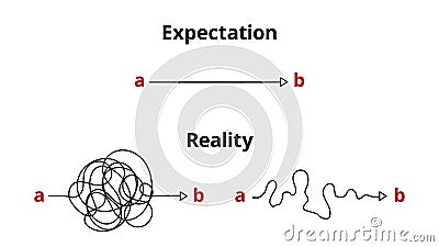 Reality And Expectation. Ideal Plan And Confused Realization ...