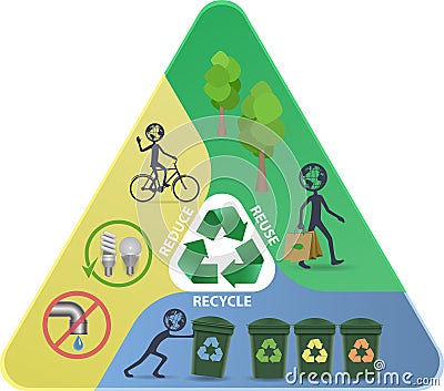 Recycle, Reduce, Reuse Pyramid Cartoon Vector | CartoonDealer.com #79383503