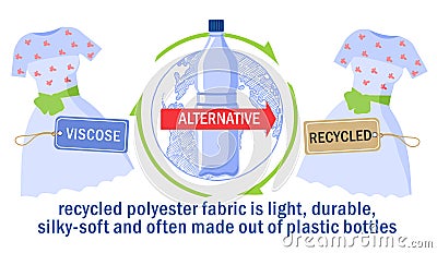 Recycled Polyester Fabric Made Out Of Plastic Bottles. Environmental ...
