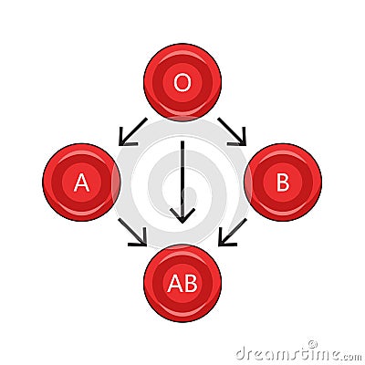 Red Blood Cell Compatibility Chart Diagram Medical Cartoon Vector ...