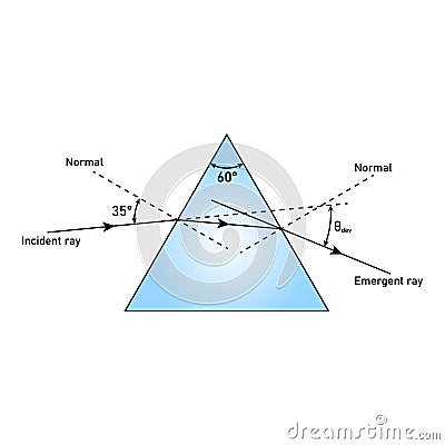 Refraction Of Light Through A Glass Prism Diagram Vector Illustration ...