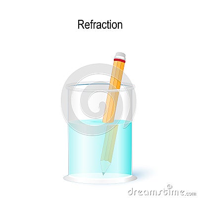 Refraction Of Pencil In Glass Of Water. Simple Experiments With Vector ...