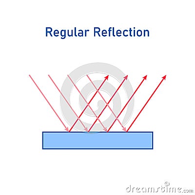 Regular Reflection Of Light Diagram. Vector Illustration ...