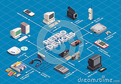 Retro Devices Flowchart Cartoon Vector | CartoonDealer.com #139856135
