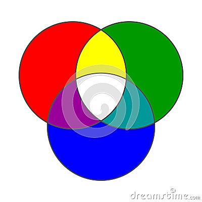 Rgb Additive Colors Model. Vector Illustration | CartoonDealer.com ...