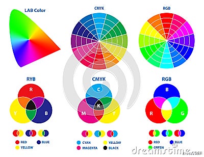 Color Mixing Scheme Or Color Wheel Concept. 3D Illustration.. Cartoon ...
