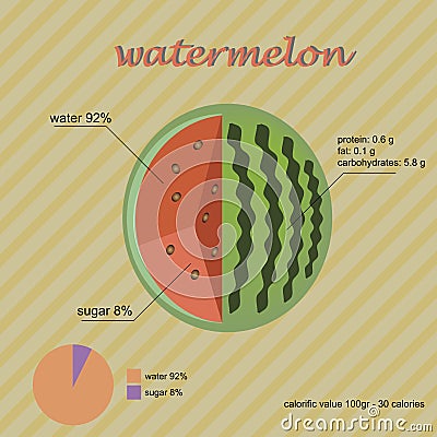 Ripe Watermelon. The Composition Mainly Includes Watermelon Water And ...