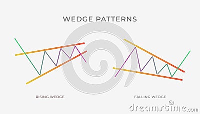 Rising And Falling Wedge Chart Pattern Formation - Bullish Or Bearish ...
