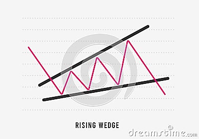 Rising Wedge Chart Pattern Formation - Bearish Technical Analysis ...