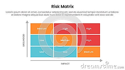 Risk Assessment Matrix Infographic Template Banner With 3x3 With ...