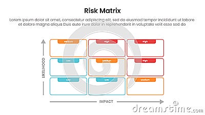Risk Assessment Matrix Infographic Template Banner With 3x3 Matrix ...