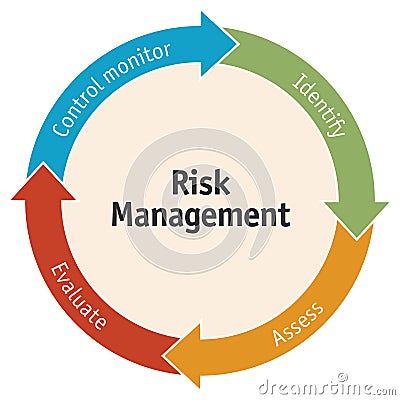 Risk Management Business Diagram Stock Vector - Image: 55728250