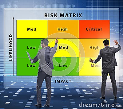 Risk Matrix Concept With Impact And Likelihood Royalty-Free Stock Photo ...