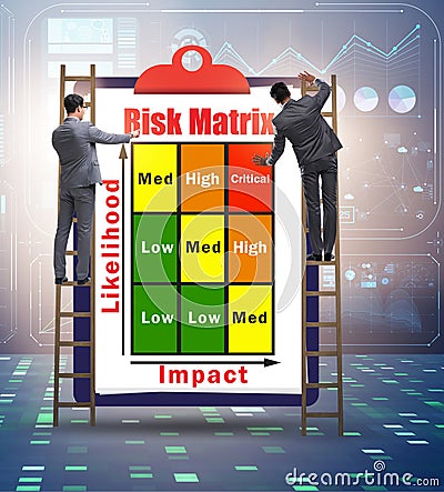 Risk Matrix Concept With Impact And Likelihood Stock Image ...