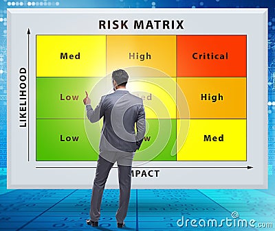 Risk Matrix Concept With Impact And Likelihood Stock Image ...