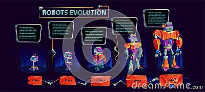 Evolution Of Robots Infographic Vector | CartoonDealer.com #147229814