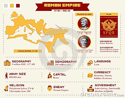 Roman Empire Infographic Presentation With Map And Icon Vector ...