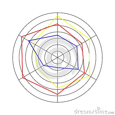 Round Radar Chart Or Spider Diagram Template. Method Of Comparing Items ...