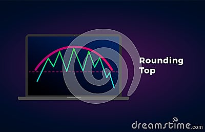 Rounding Top Pattern - Bearish Formation Figure, Chart Technical ...