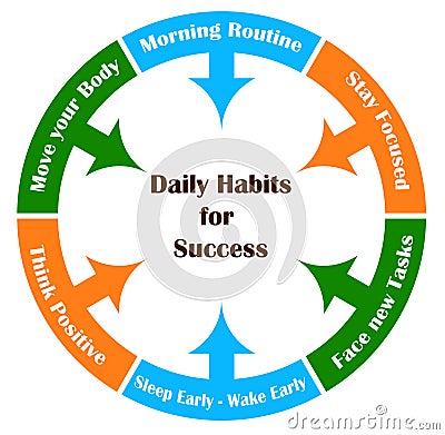 Routine Chart Concept Of Daily Habits For Success Cartoon Vector ...
