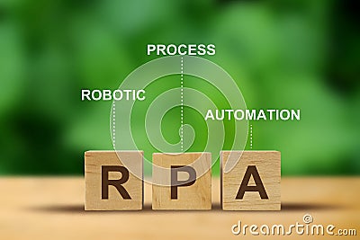 RPA, Robotic Process Automation, Concept Computer, Robotic Process Automatisation, Vector ...
