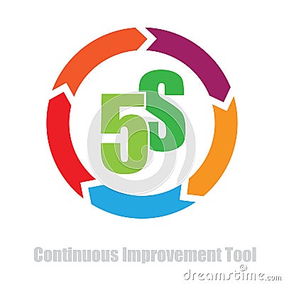 5S Methodology Cycle Stock Vector - Image: 73456690