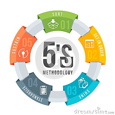 5S Methodology Management With Icon And Text In Circle Ring Chart. Sort ...