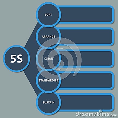 5S Strategy Diagram Cartoon Vector | CartoonDealer.com #37785229