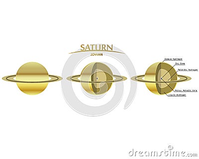 Saturn Layers Clipart With Infographics Jovian Planet Royalty-Free ...