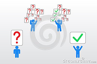 The Scheme Of Gradual Solution Of The Problem. The Clarification Vector ...