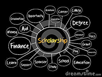 Scholarship Mind Map Flowchart with Marker, Education Concept for ...