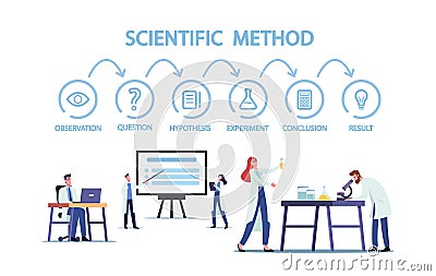 Scientific Method Concept. Scientist Characters In Laboratory Research ...