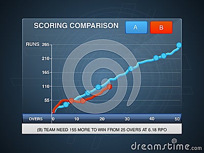 Scoring Comparison Graph For Cricket. Stock Photography | CartoonDealer ...