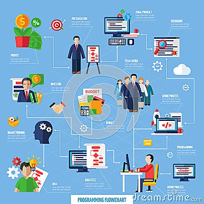 Scrum Agile Project Development Process Flowchart Cartoon Vector | CartoonDealer.com #209922865