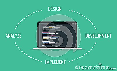 Sdlc Software Development Life Cycle Process With Laptop And Code ...
