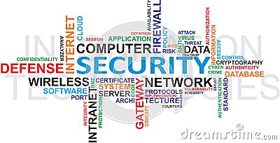 IT Security WordCloud Royalty Free Stock Image - Image: 24038316