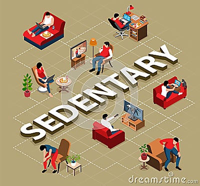 Sedentary Isometric Flowchart Composition Royalty-Free Cartoon ...