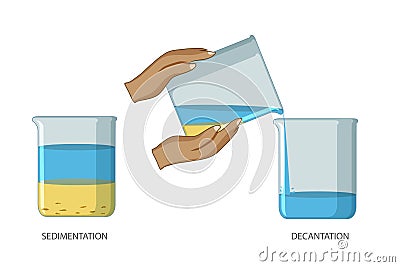 Sedimentation And Decantation Are Separation Processes In Which Solids ...